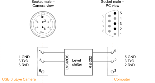 Serial interface wiring (UART) USB 3 uEye CP Rev. 2